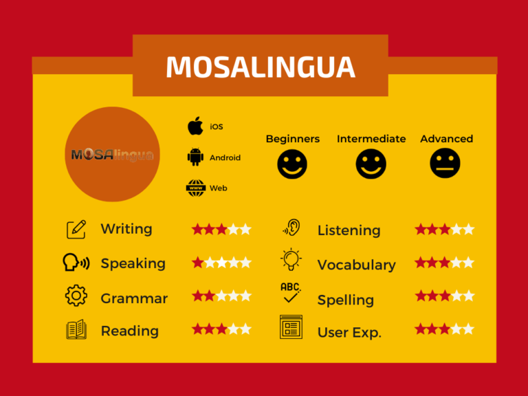 11 Best Apps to Learn Spanish in 2024 [+Infographics]