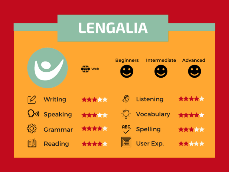 11 Best Online Spanish Self-Study Courses [UPDATED]