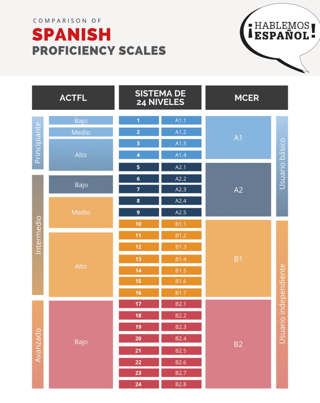 Numbers In Spanish: It’s Easy As 1, 2, 3 [Audio & Exercises]