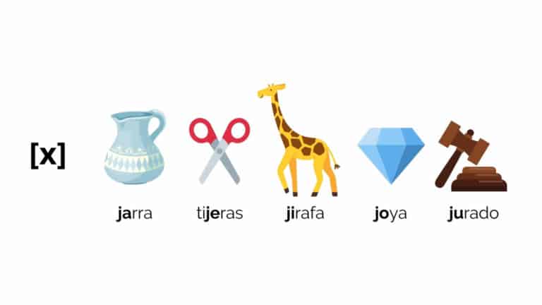 El alfabeto español - Deletreo y pronunciación [+Audio]