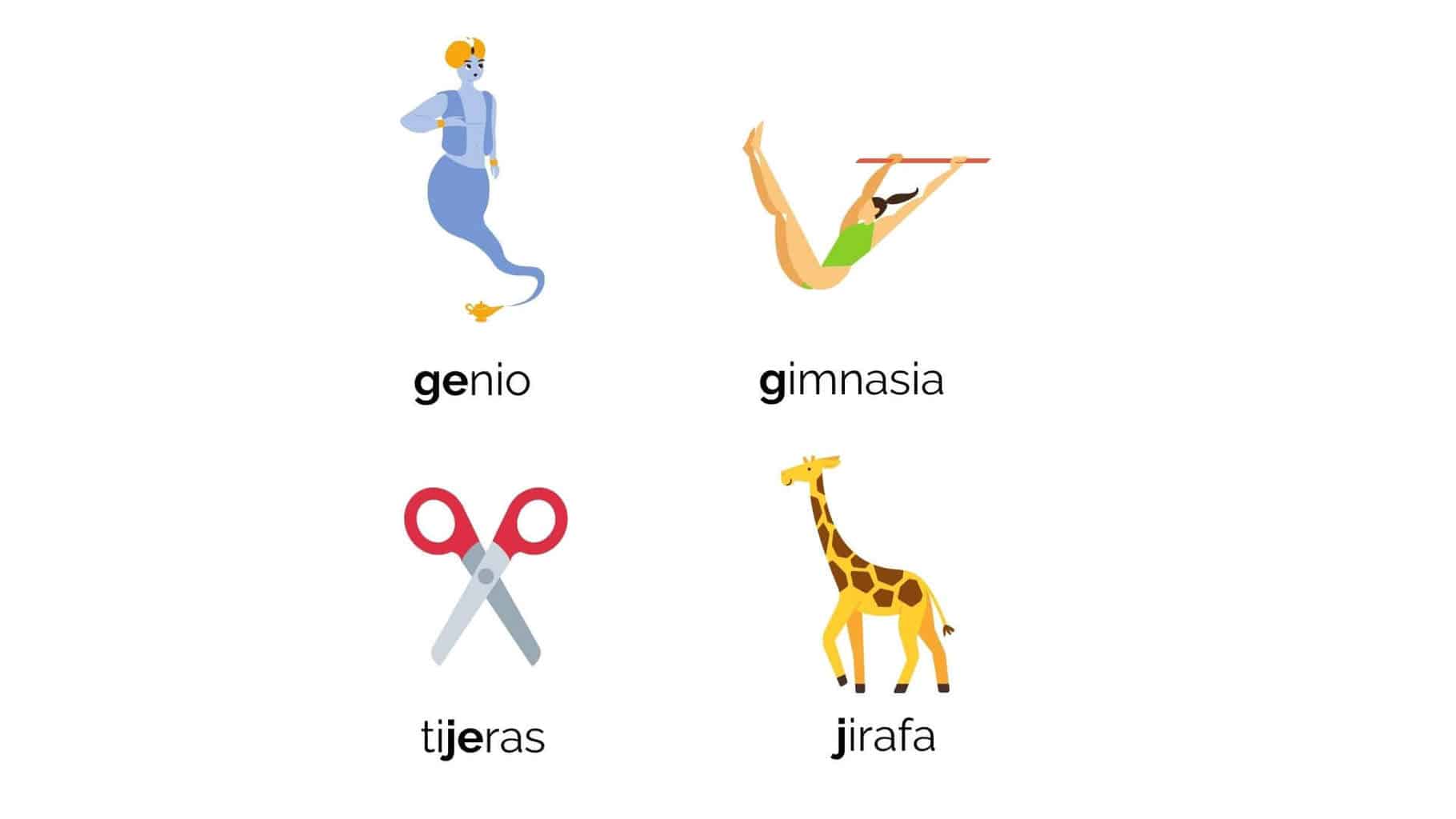 The Spanish Alphabet - Spelling and Pronunciation