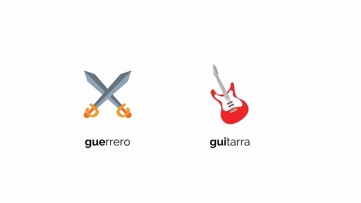 The Spanish Alphabet - Spelling and Pronunciation