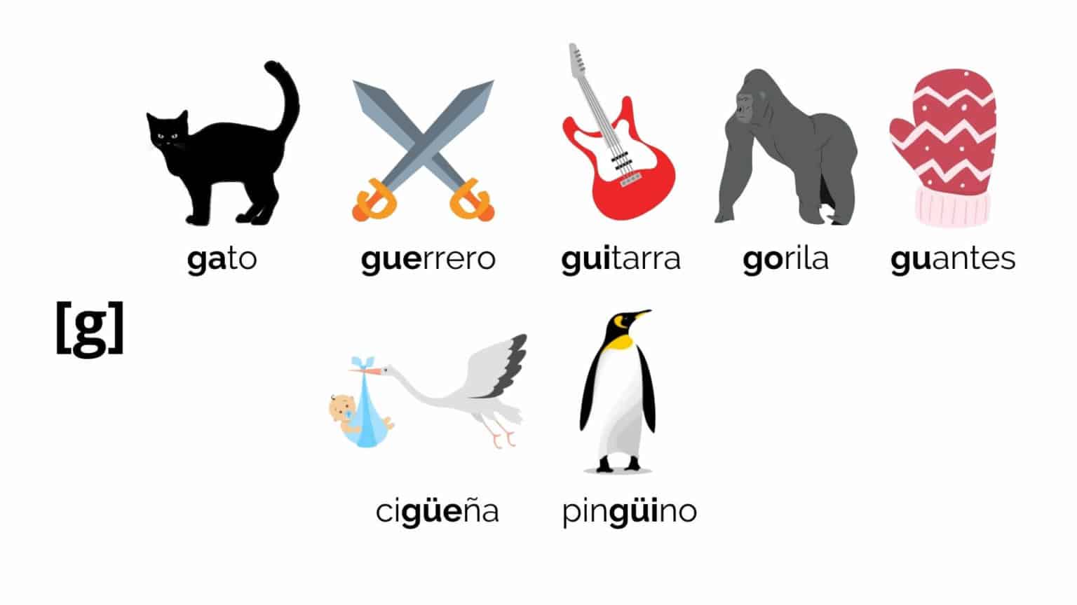 The Spanish Alphabet - Spelling and Pronunciation