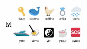 El alfabeto español - Deletreo y pronunciación [+Audio]