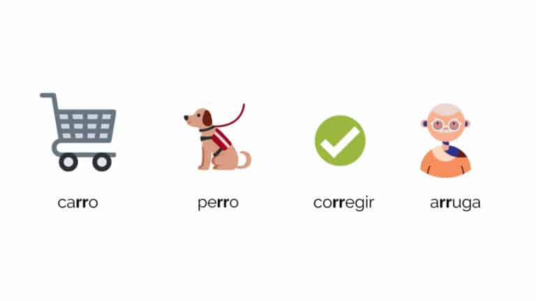 The Spanish Alphabet - Spelling And Pronunciation