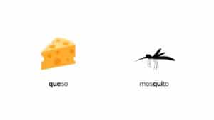 The Spanish Alphabet - Spelling and Pronunciation