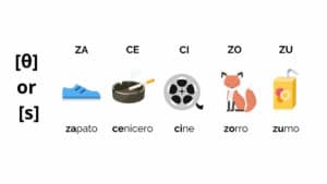 The Spanish Alphabet - Spelling and Pronunciation