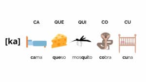 The Spanish Alphabet - Spelling and Pronunciation