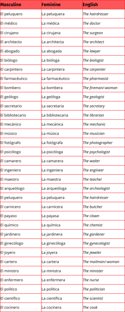 Jobs and Occupations in Spanish: a complete overview