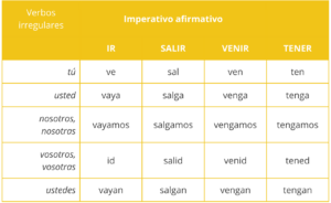 Imperative Forms in Spanish: Irregular Verbs
