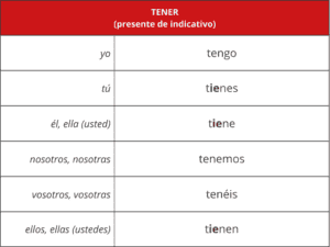 The Verb TENER in Spanish - Conjugation and Uses (A1-B2)