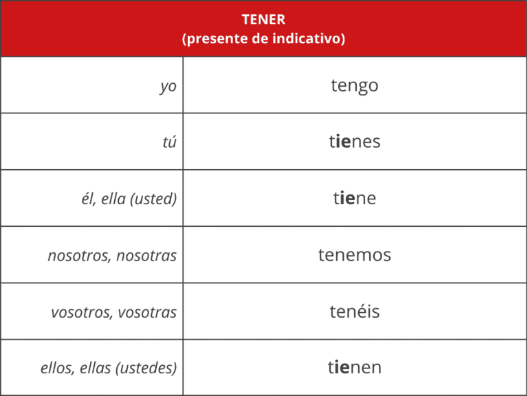 The Verb TENER in Spanish - Conjugation and Uses (A1-B2)