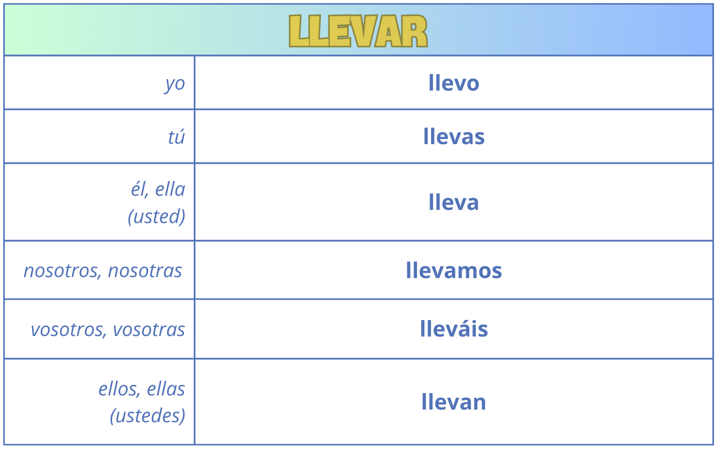 Talking About Clothes, Accessories and Footwear in Spanish