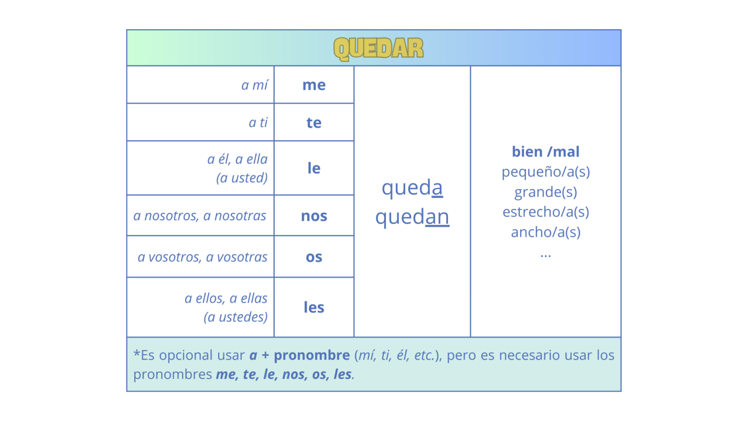 QUEDAR - Conjugación y usos de este verbo clave (A1-C1)