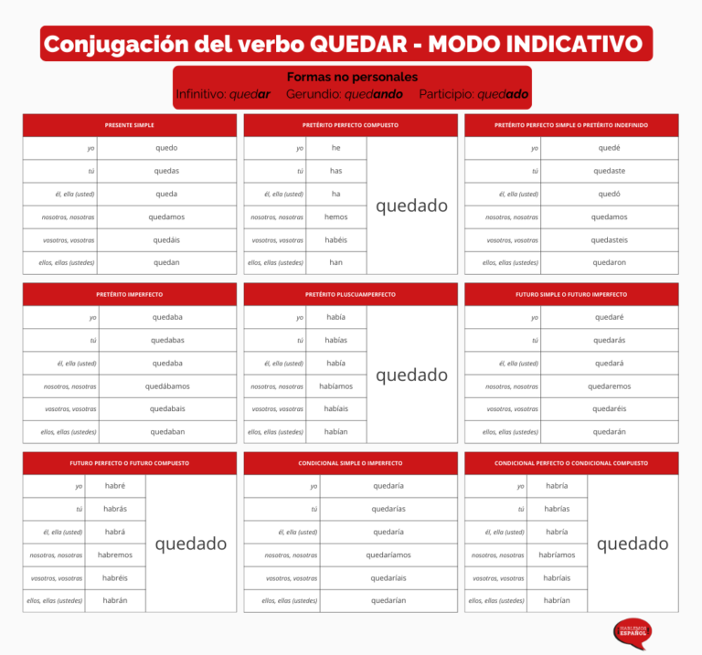 QUEDAR - Conjugation and Uses of this key verb (A1-C1)